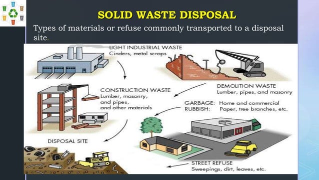 9. WASTE COLLECTION AND TRANSPORT.pptx | Environmental Services ...