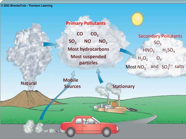 9.Pollution-1.pptx