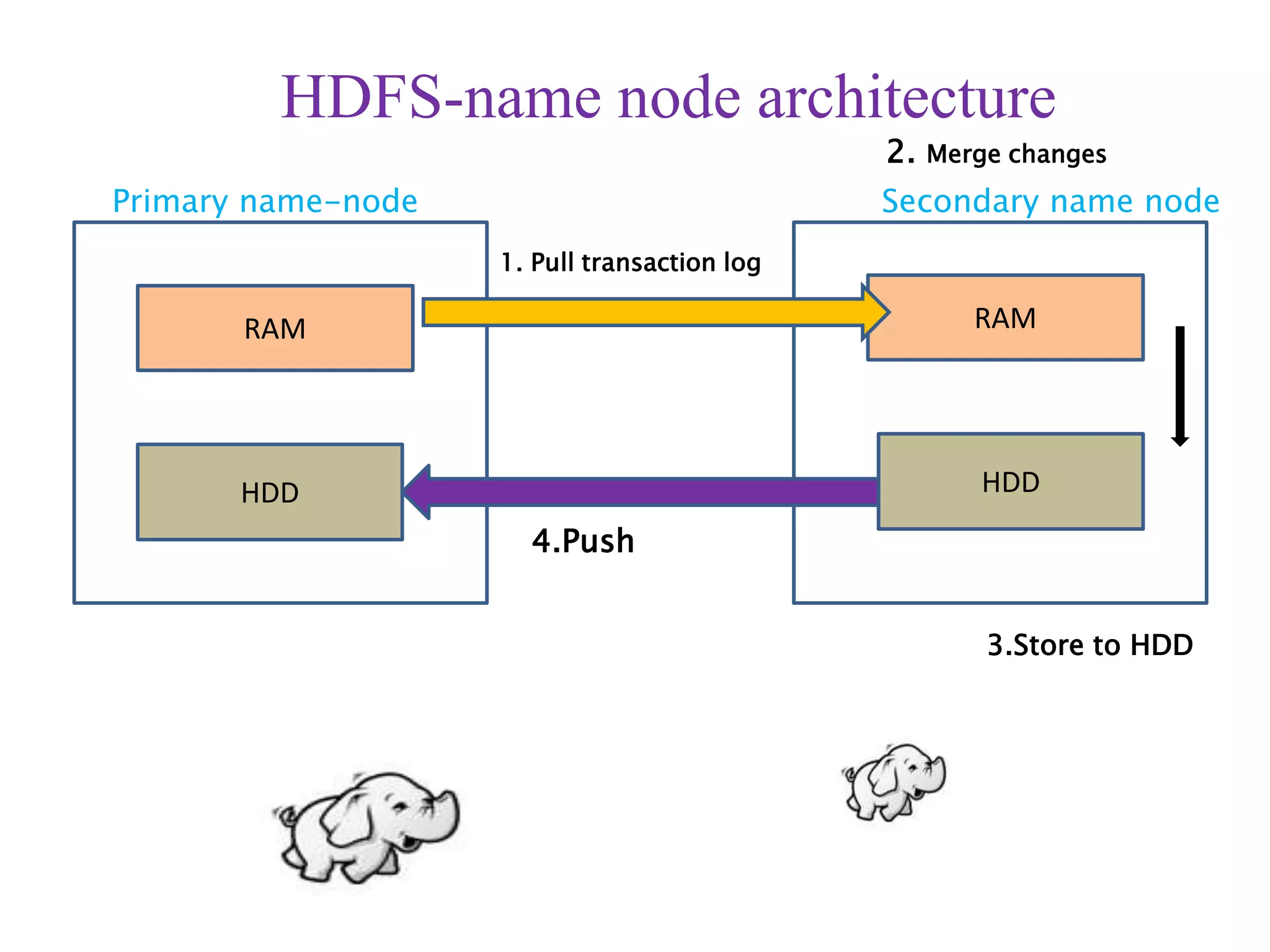 9.-dados e processamento distribuido-hadoop.pdf
