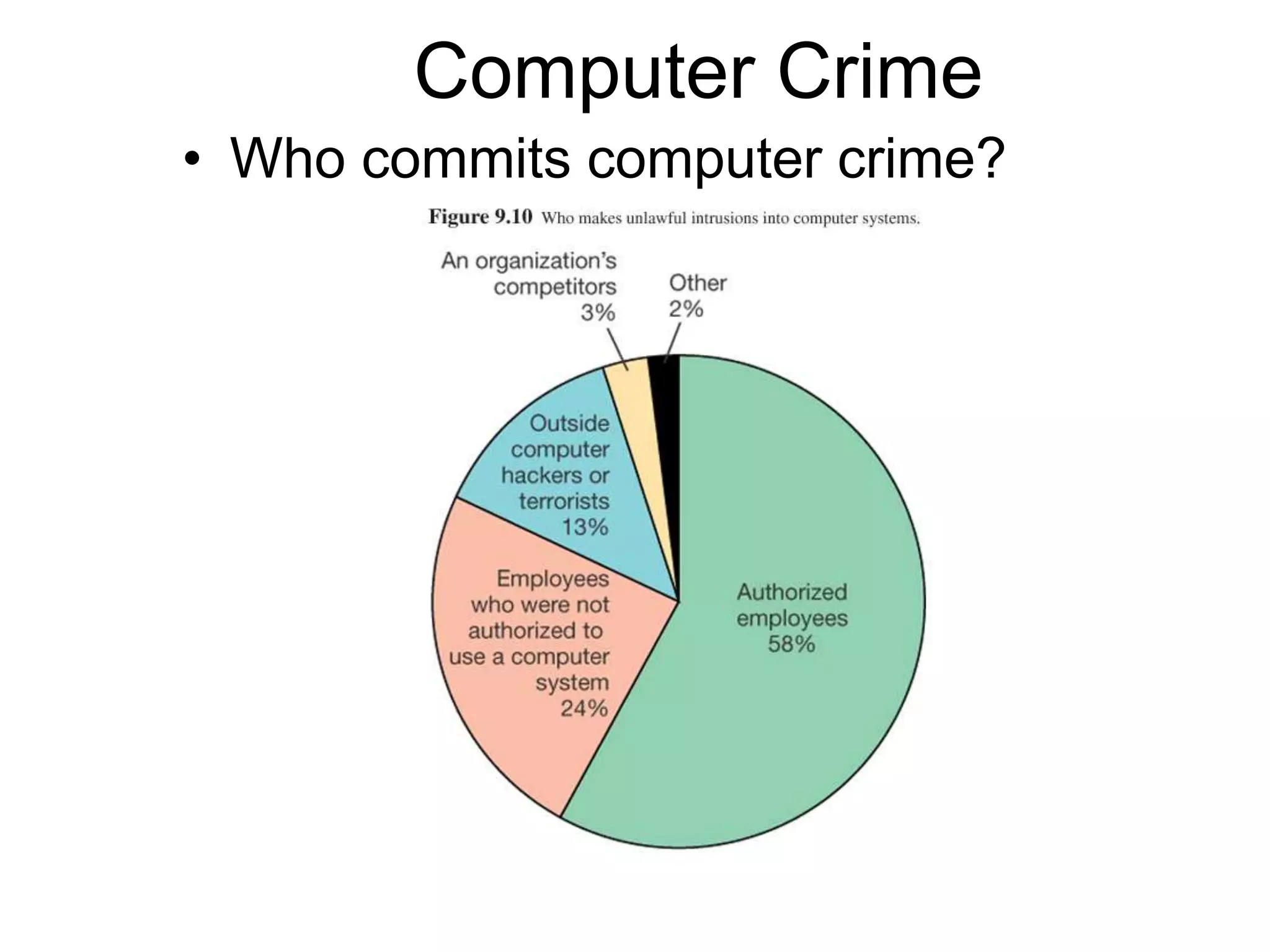 9. Computer Ethics.ppt
