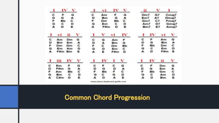9. Chord Progression.pdf