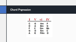 9. Chord Progression.pdf