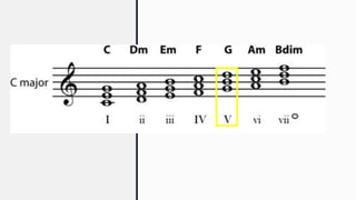 9. Chord Progression.pdf