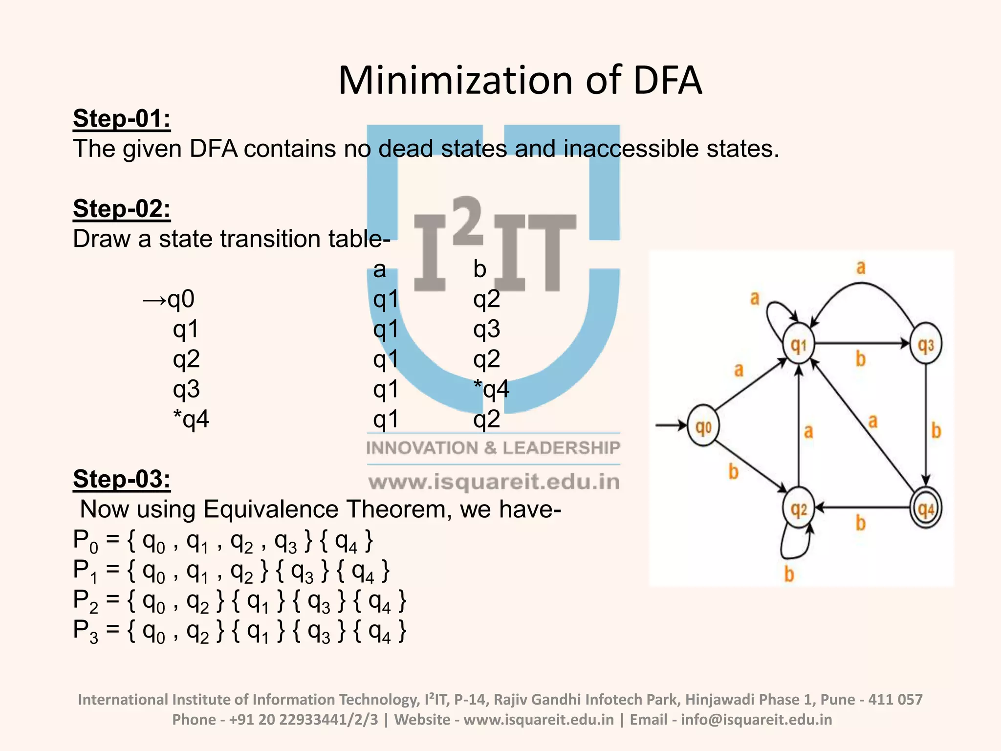 Minimization of DFA | PPTX