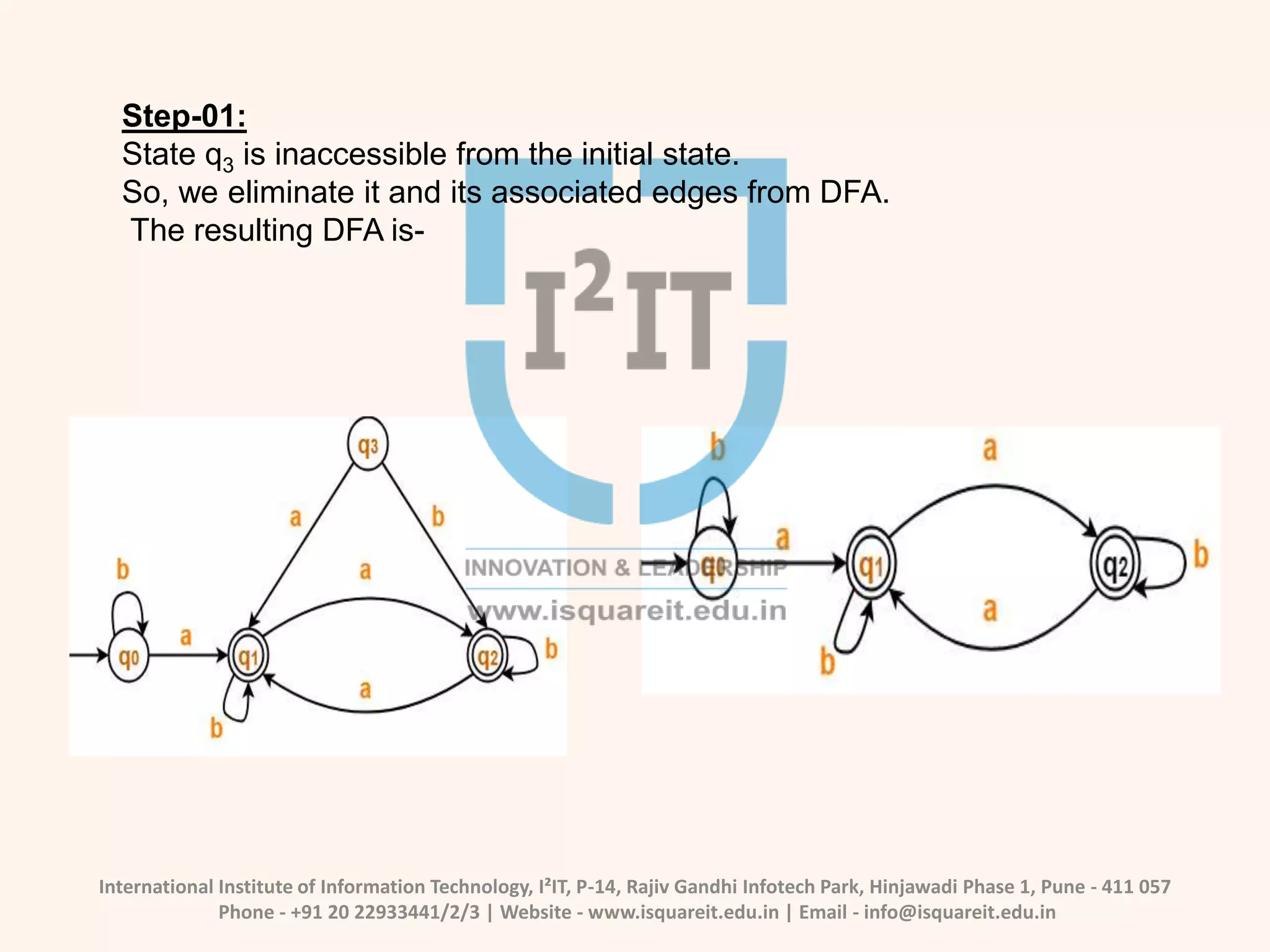 Minimization of DFA | PPTX