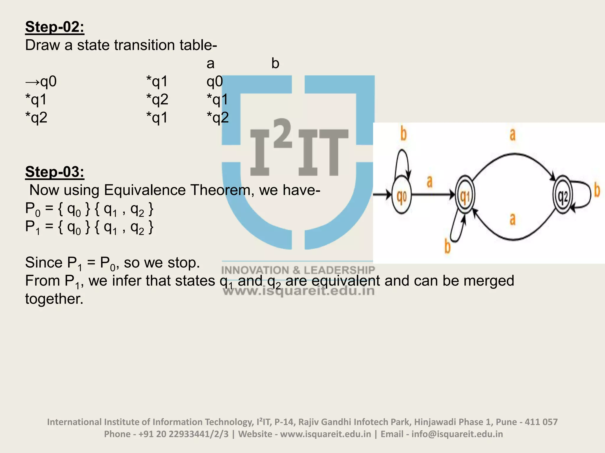 Minimization of DFA | PPTX