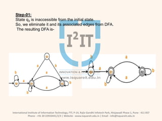 Minimization of DFA | PPTX