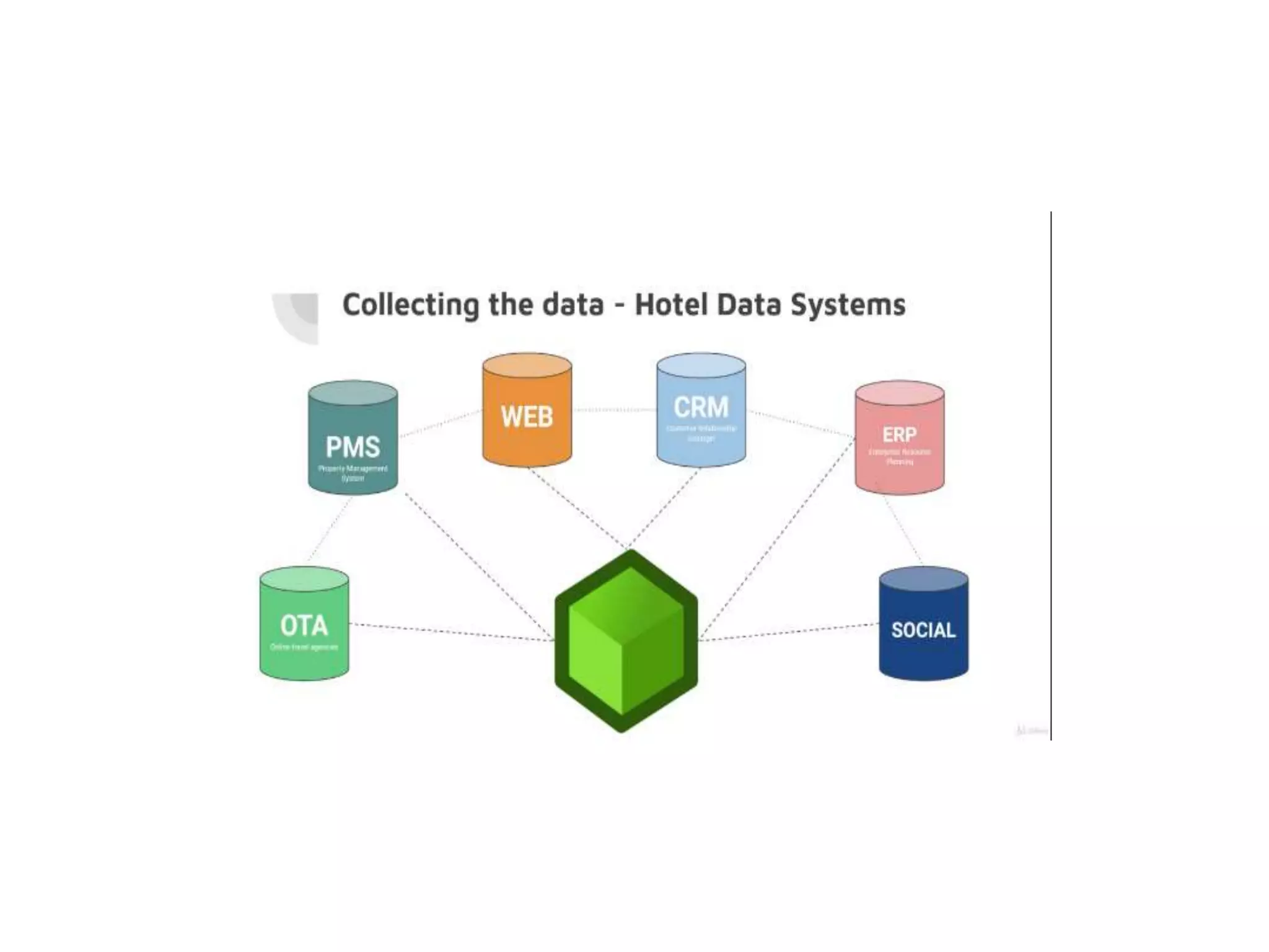 9. Data Warehousing & Mining.pptx