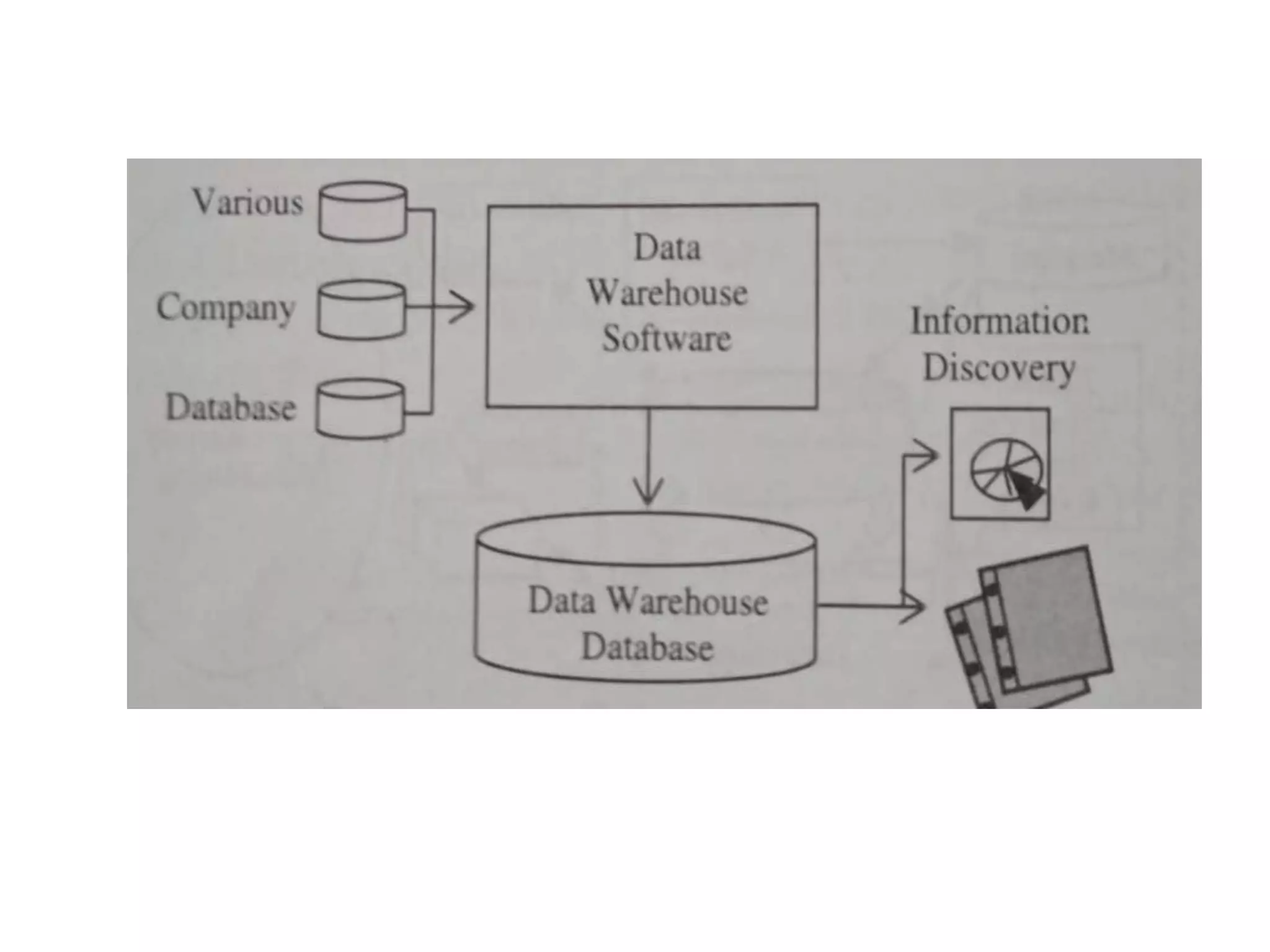 9. Data Warehousing & Mining.pptx