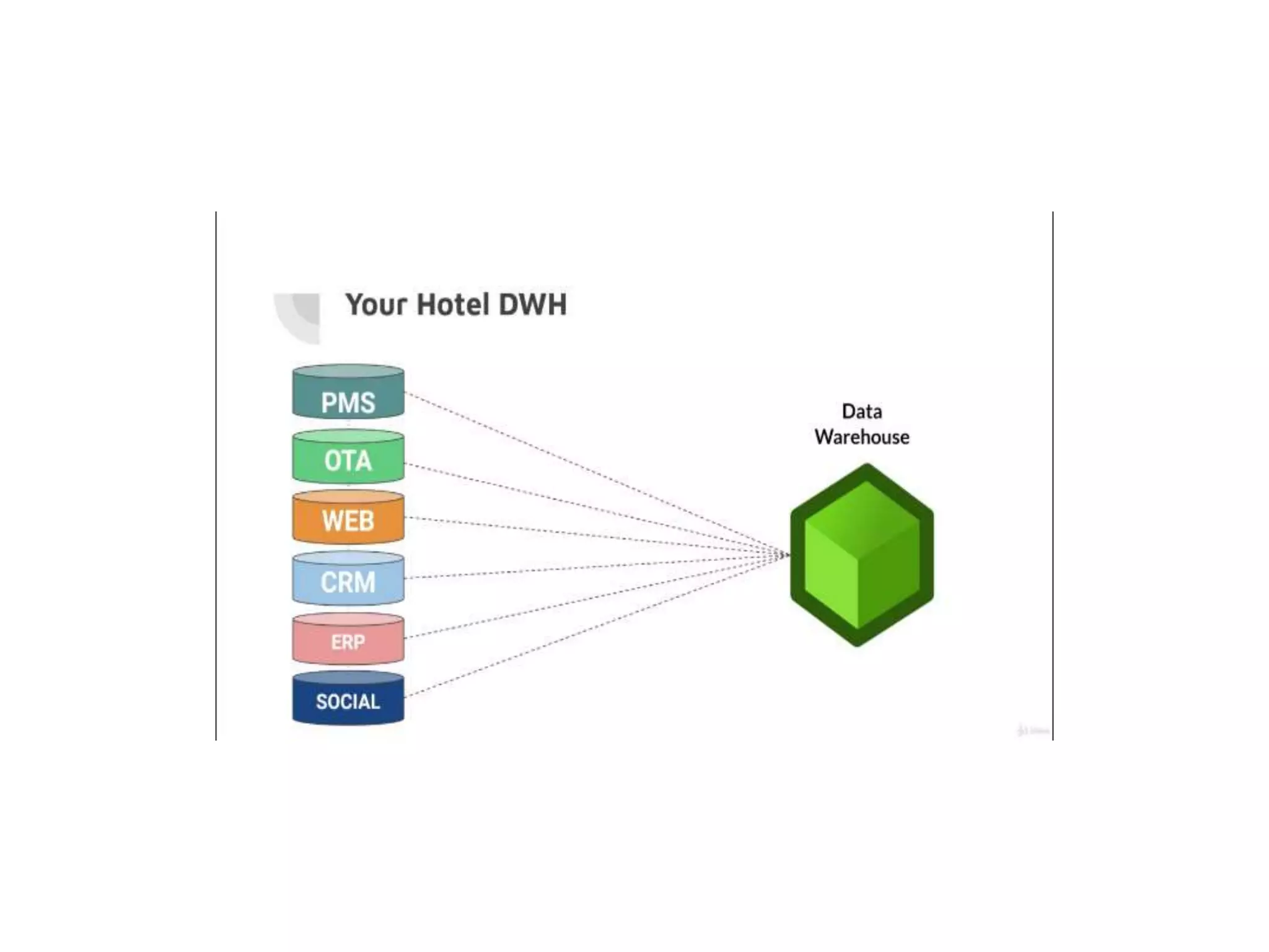 9 Data Warehousing And Mining Pptx