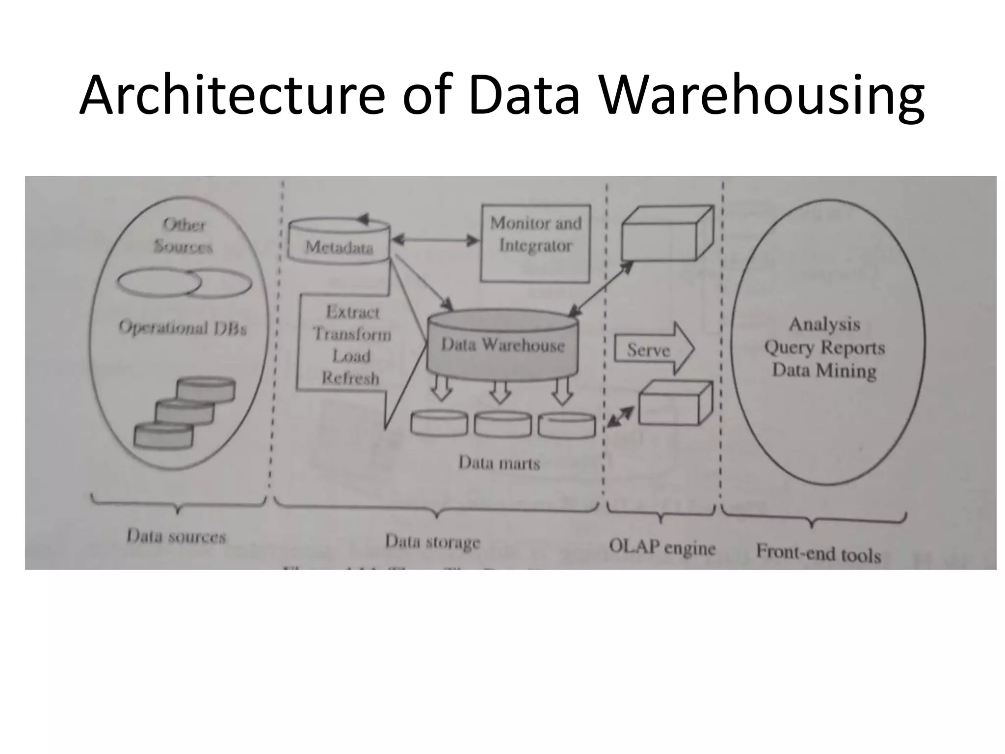 9. Data Warehousing & Mining.pptx