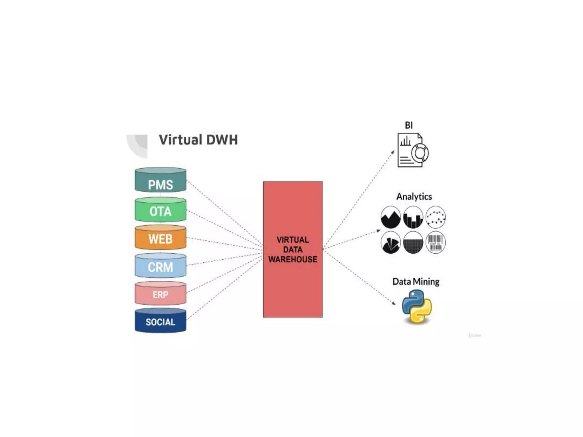 9 Data Warehousing And Mining Pptx