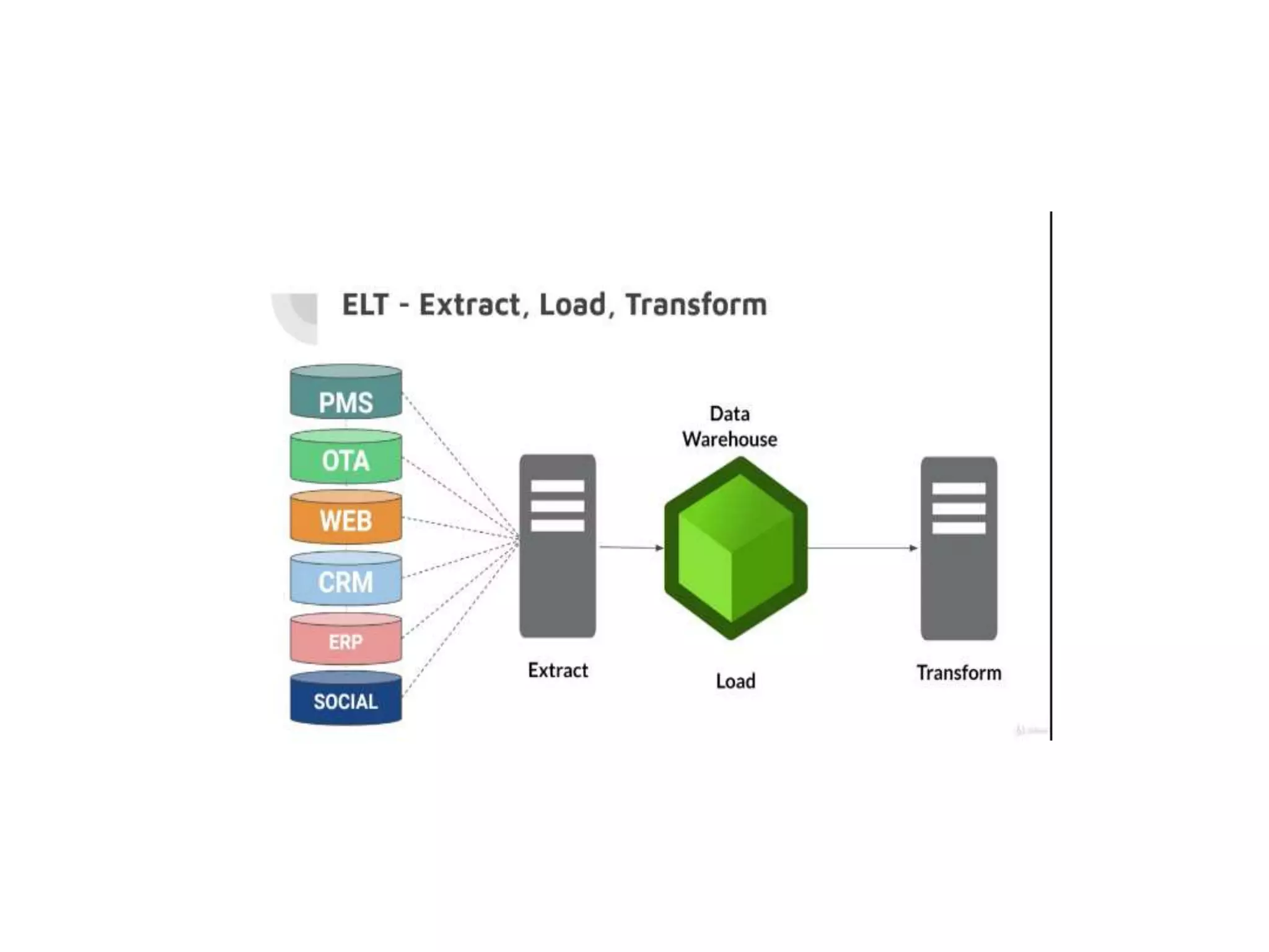 9 Data Warehousing And Mining Pptx