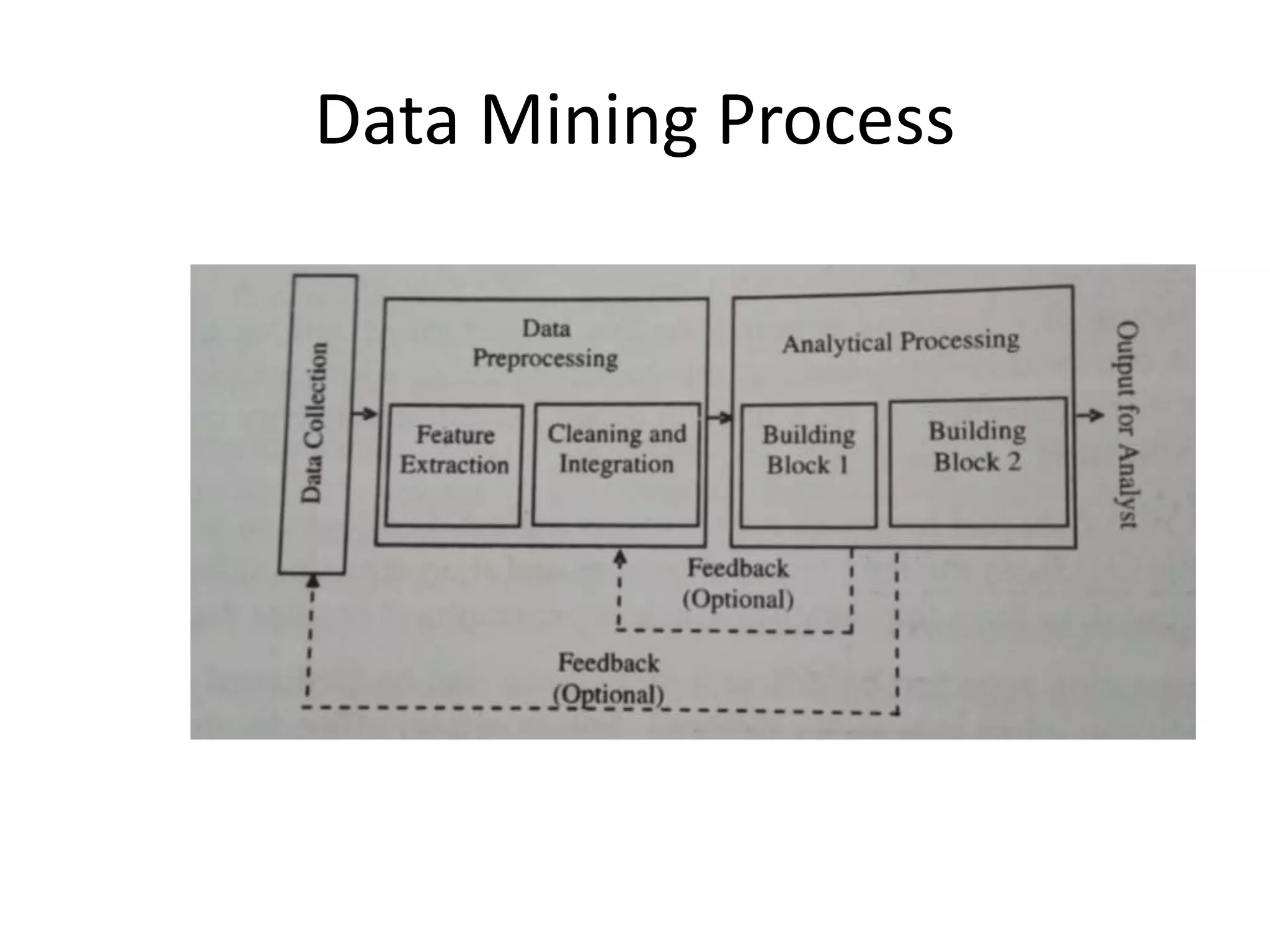 9 Data Warehousing And Mining Pptx