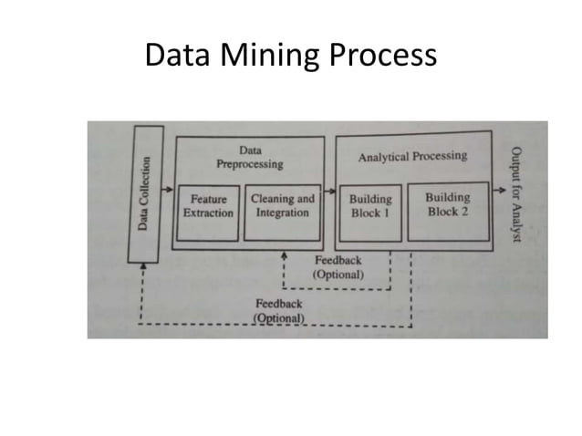 9. Data Warehousing & Mining.pptx