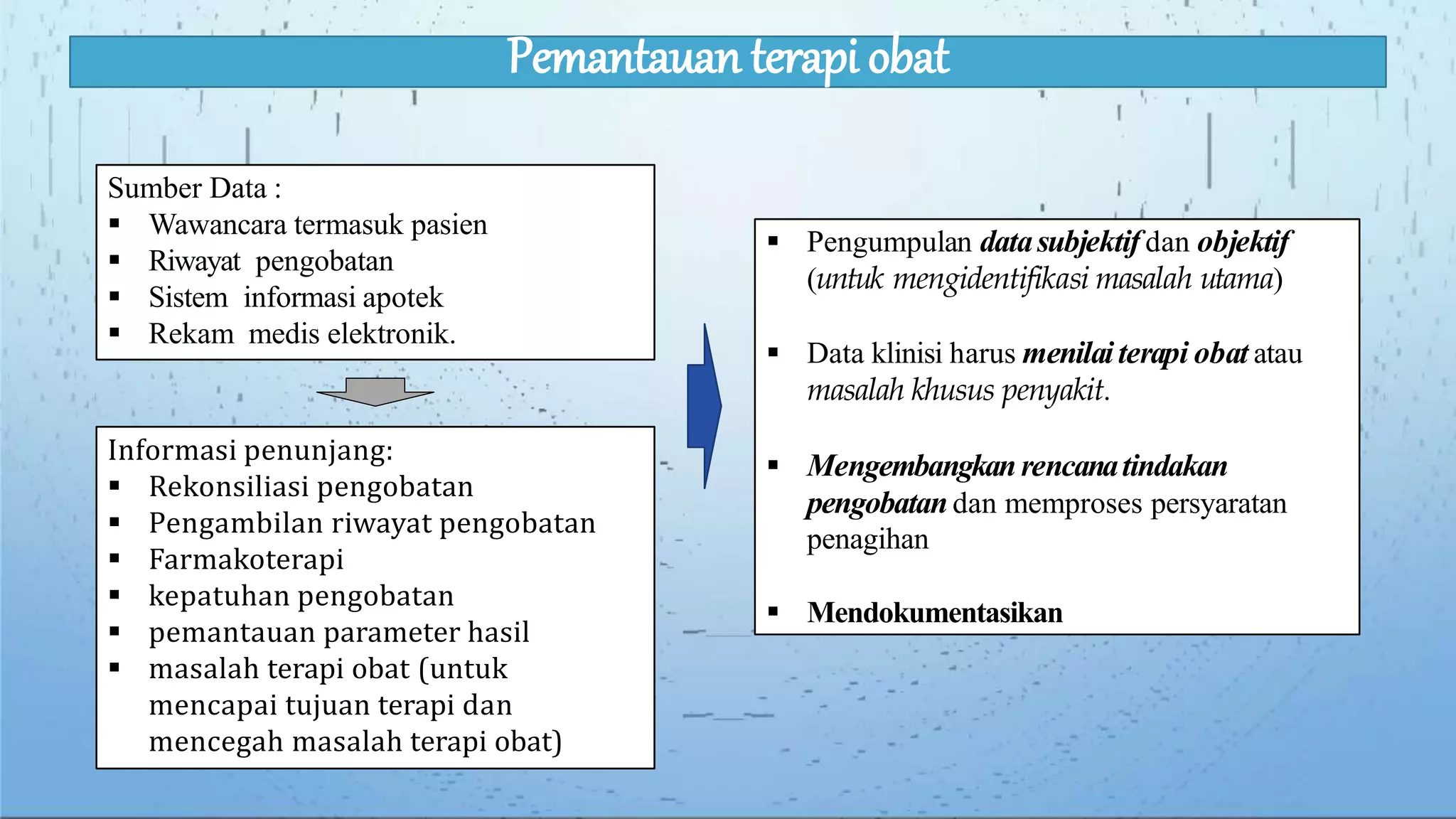9. Pemantauan Terapi Obat-PTO1.pptx