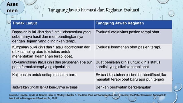 9. Pemantauan Terapi Obat-PTO1.pptx