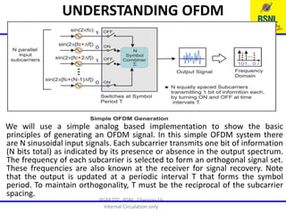 9.3_LTE OFDMA PPT.pptx