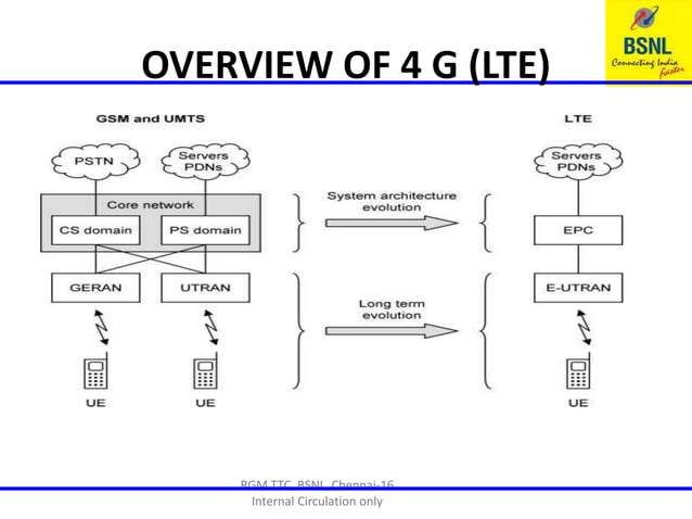 9.3_LTE OFDMA PPT.pptx