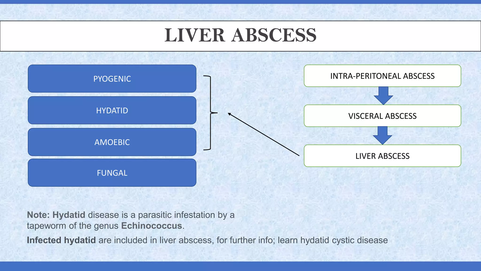 9.LIVER ABSCESS | PDF