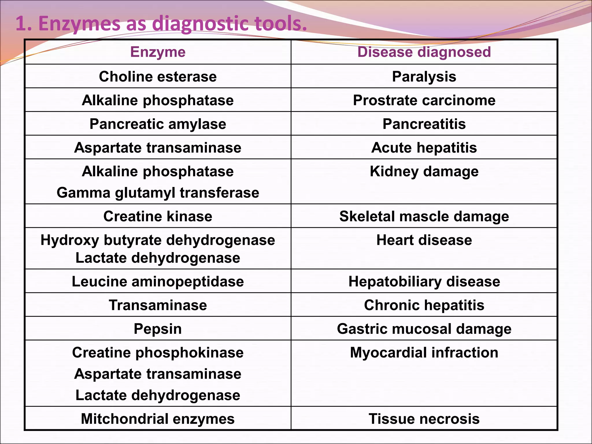 9.Applications of enzymes.ppt