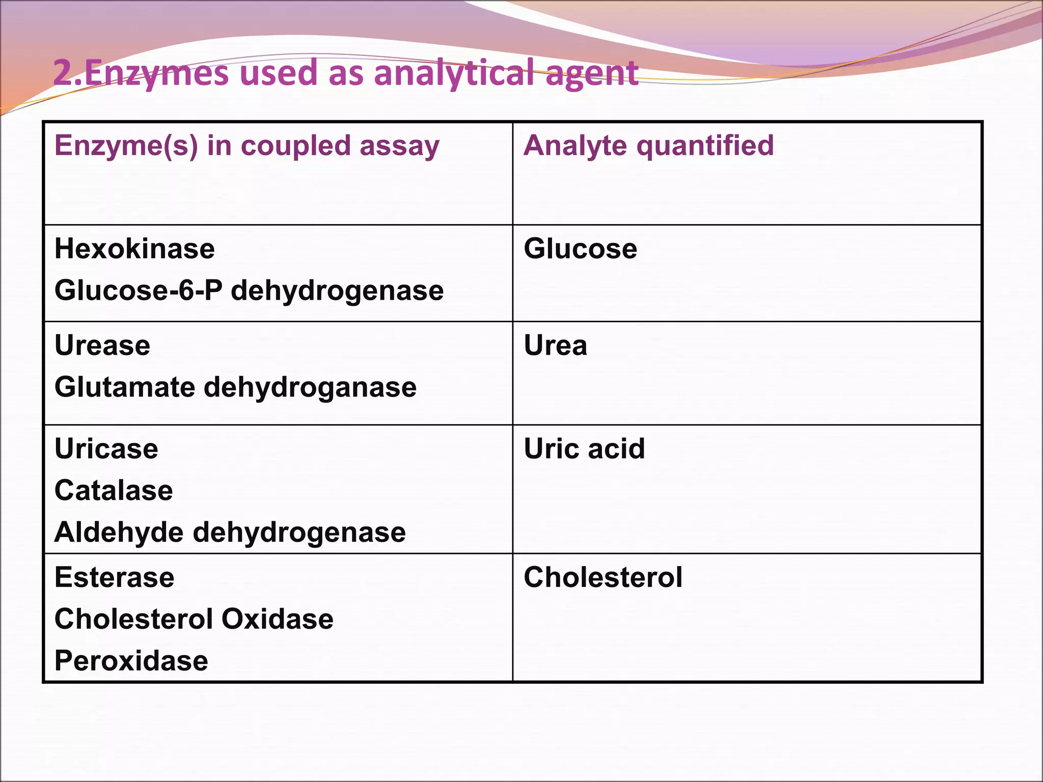 9.Applications of enzymes.ppt