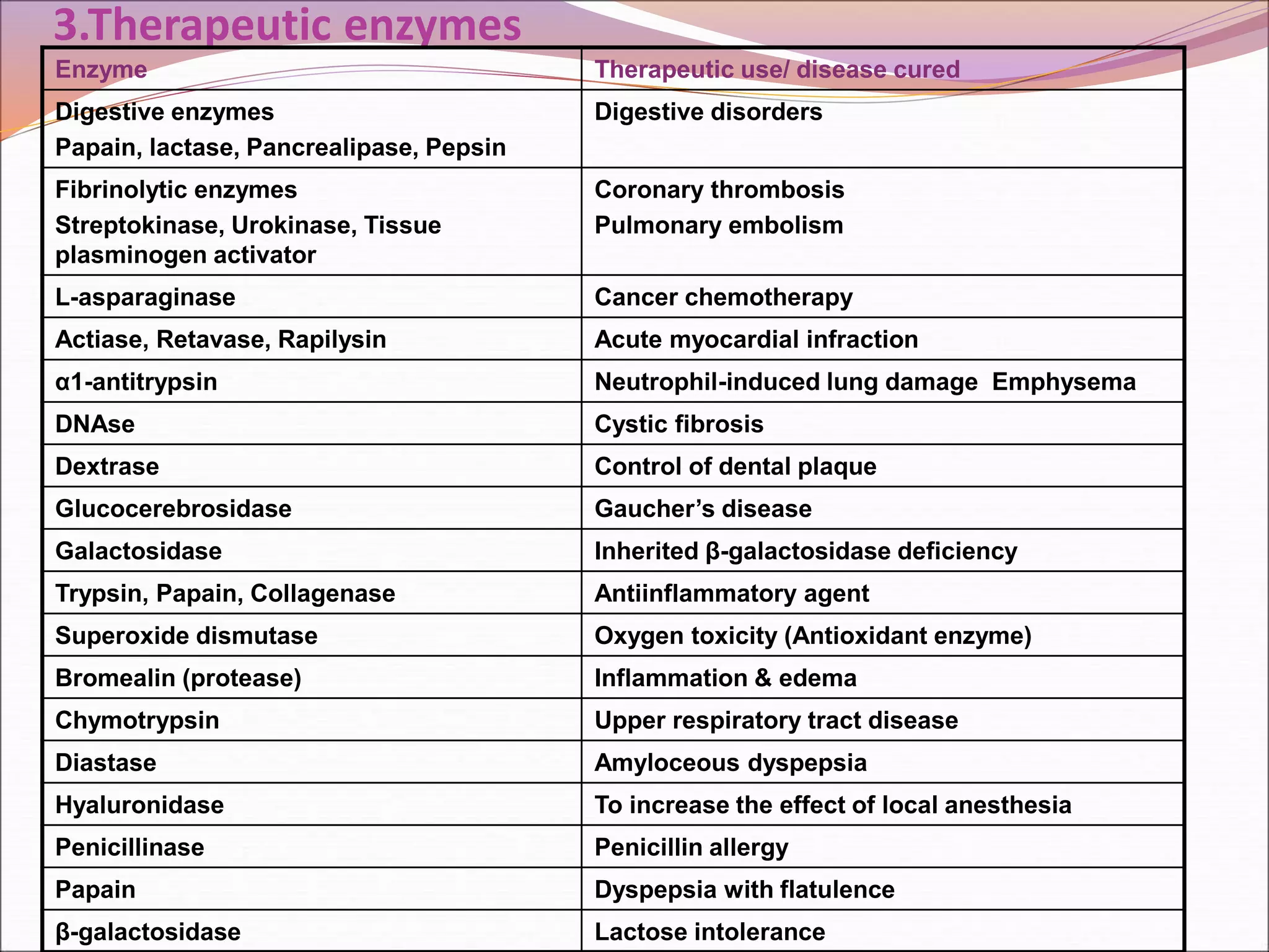 9.Applications of enzymes.ppt