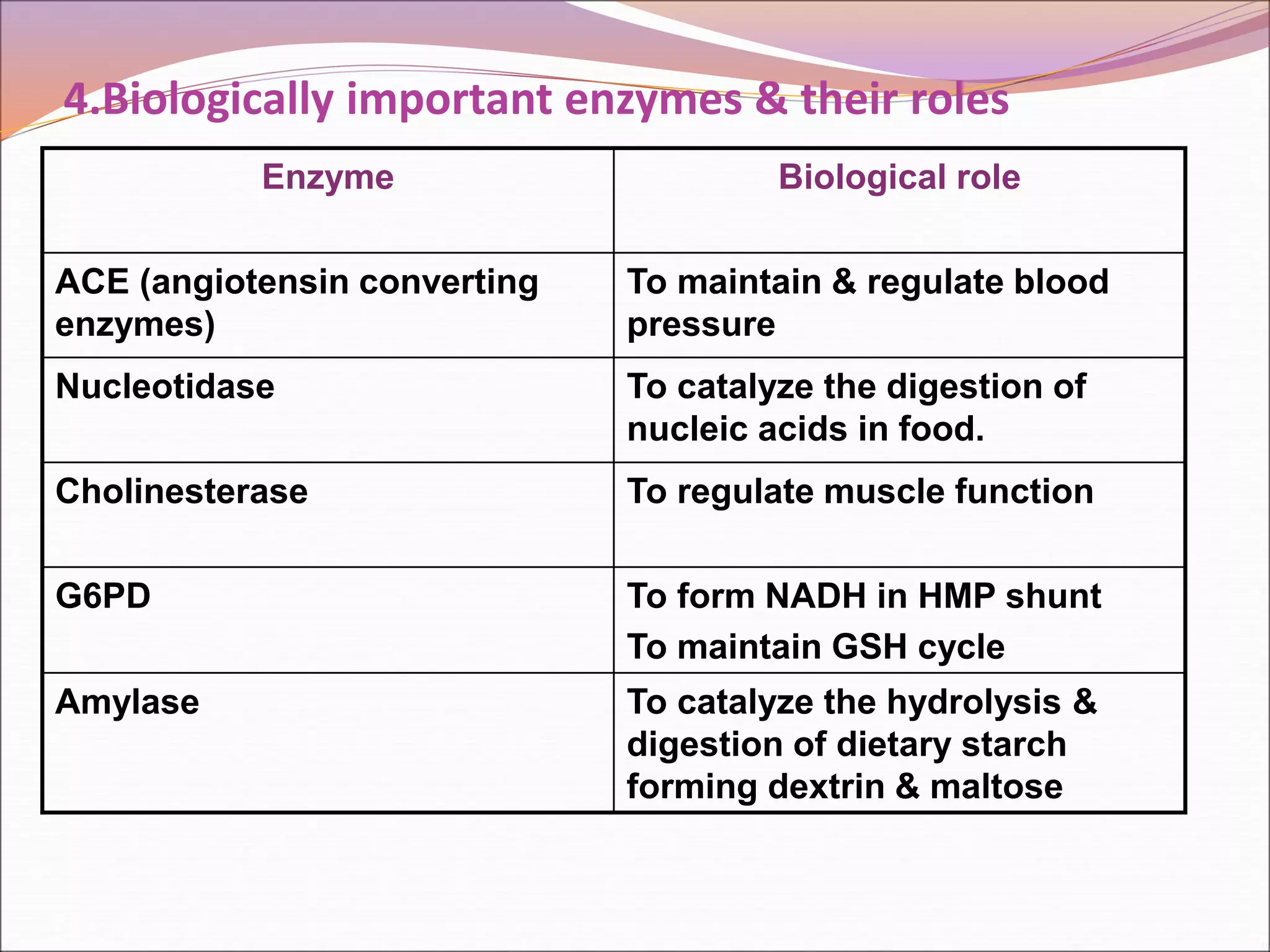9.Applications of enzymes.ppt