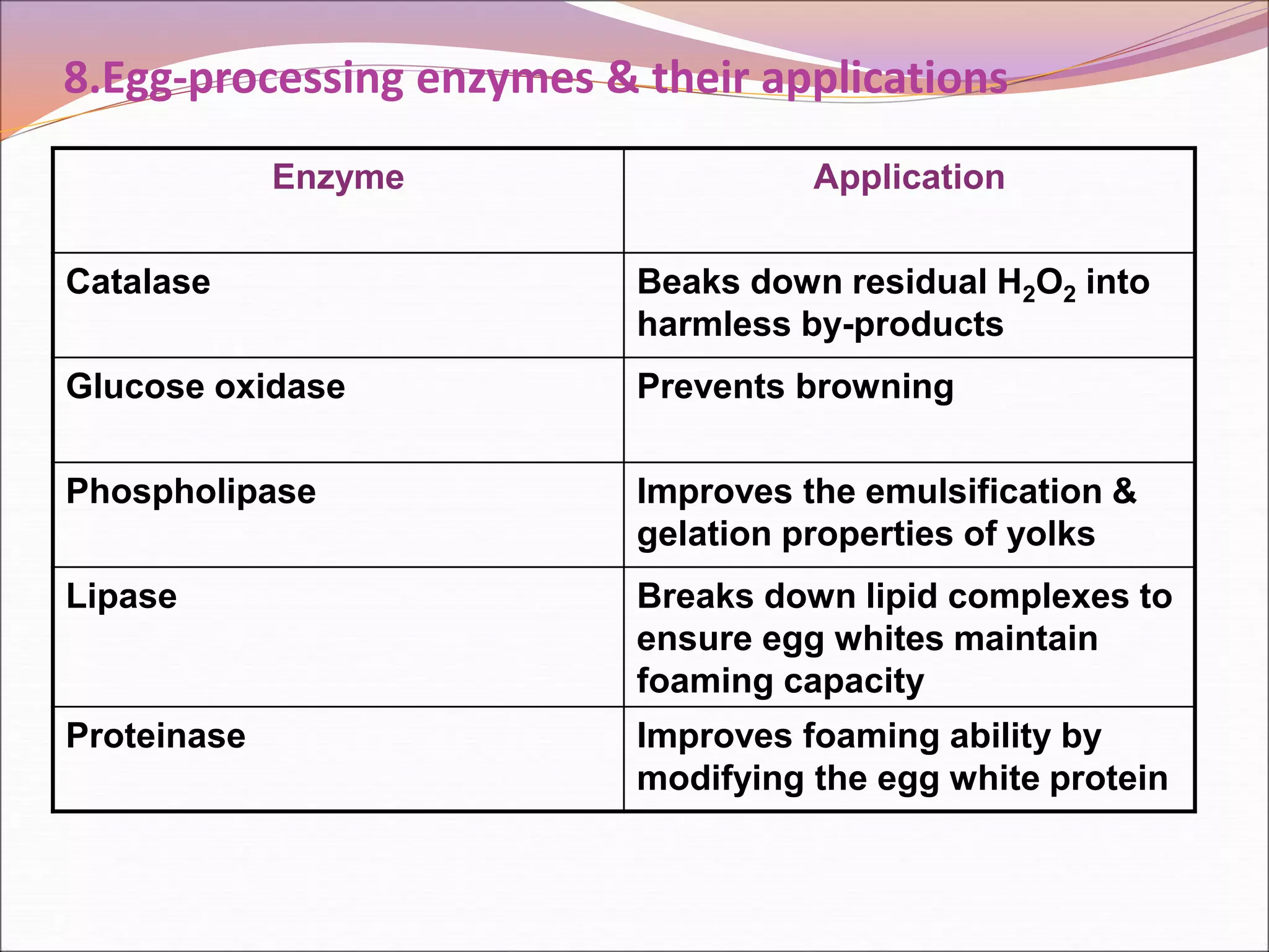 9.Applications of enzymes.ppt