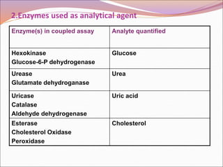 9.Applications of enzymes.ppt