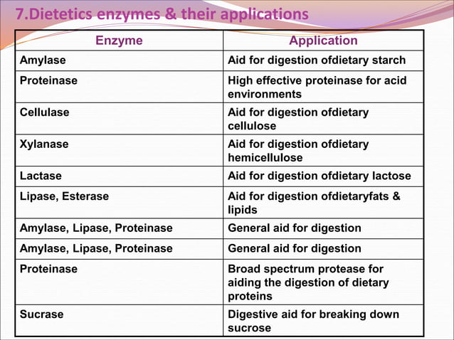 9.Applications of enzymes.ppt | Digestive Disorders | Diseases and ...