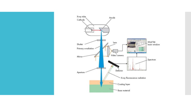 9. XRF (X-ray Fluorescence).pptx | Chemistry | Science