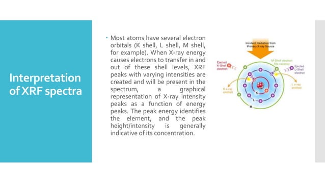 9. XRF (X-ray Fluorescence).pptx | Chemistry | Science