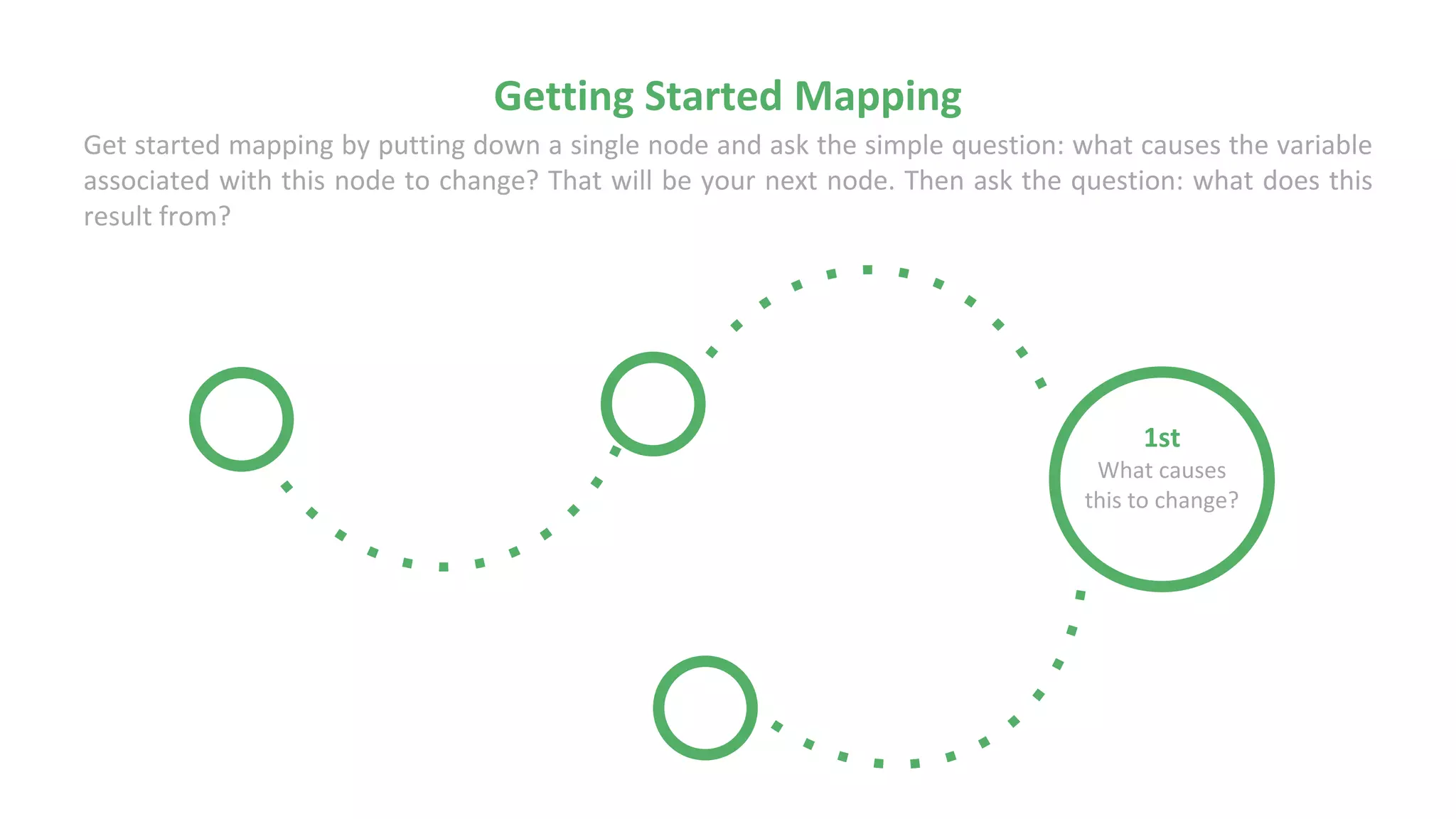 9. System Mapping Overview.pptx | Business | Business and Finance