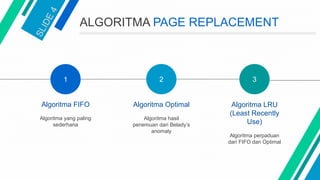 9. Page Replacement (Agung. Dwi).pptx
