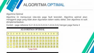 9. Page Replacement (Agung. Dwi).pptx