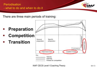 9.4 COR Periodization.pptx | Sports