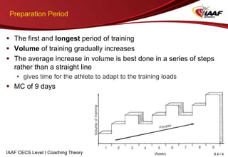 9.4 COR Periodization.pptx | Sports