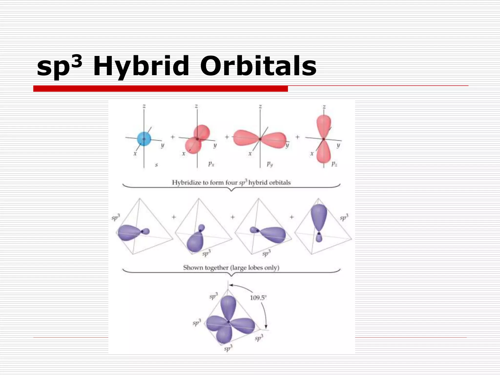 9. Hybrid Orbitals.ppt