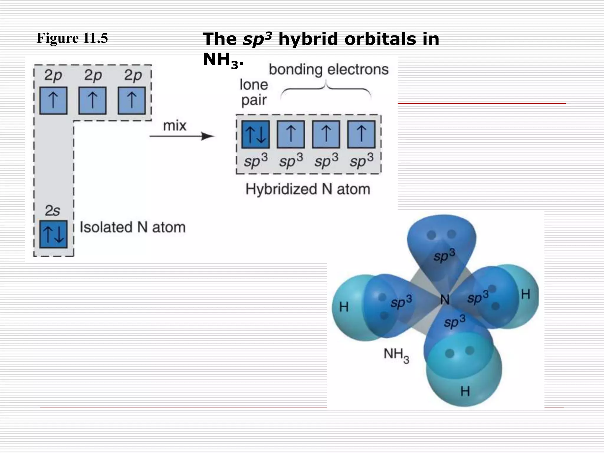 9. Hybrid Orbitals.ppt