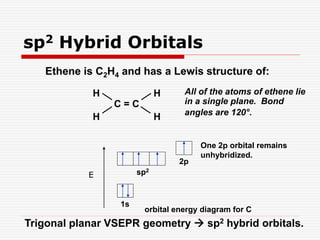 9. Hybrid Orbitals.ppt
