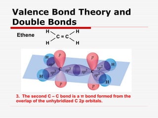 9. Hybrid Orbitals.ppt
