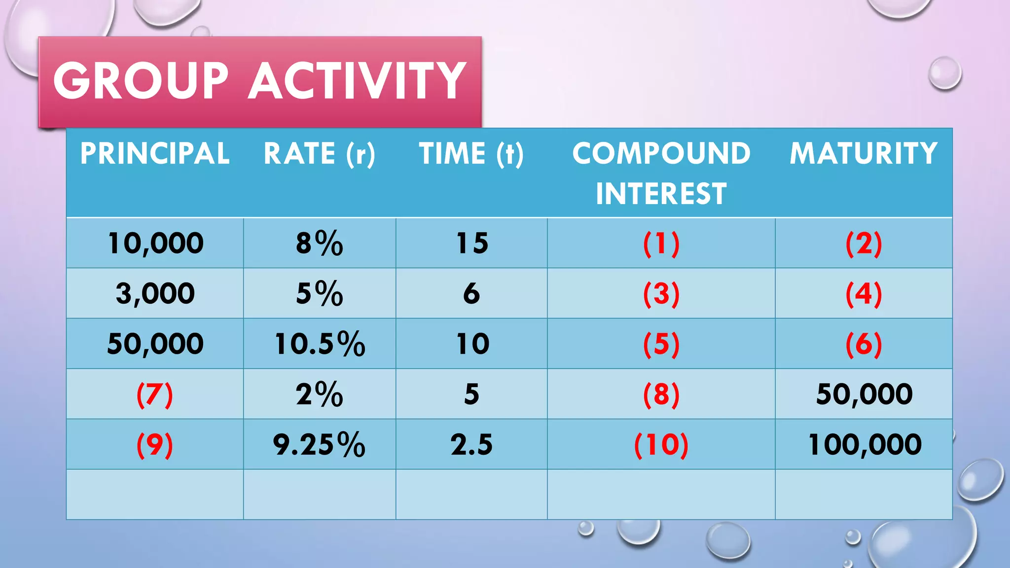 9. COMPOUND INTEREST.pdf