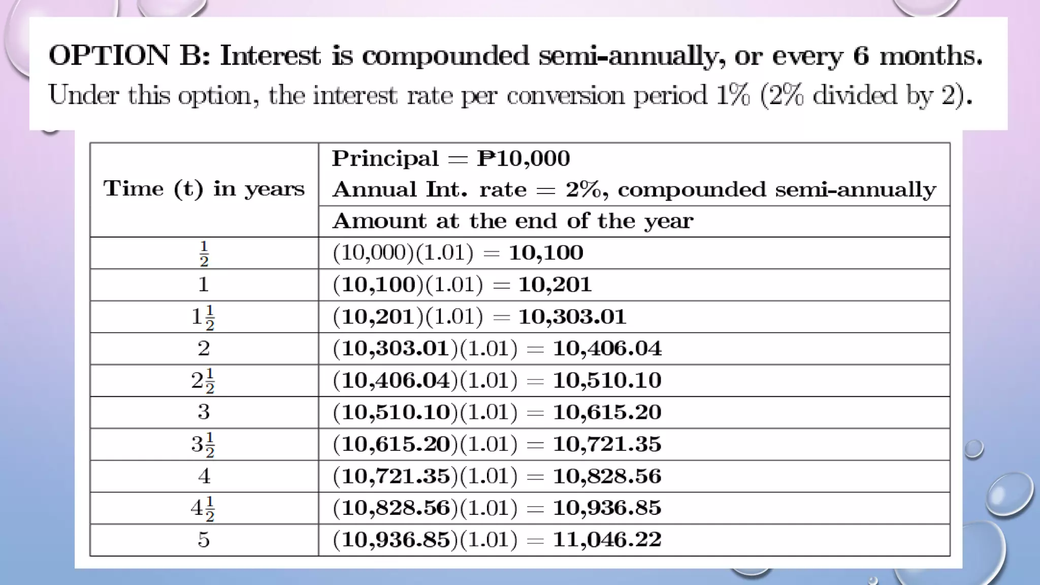 9. COMPOUND INTEREST.pdf