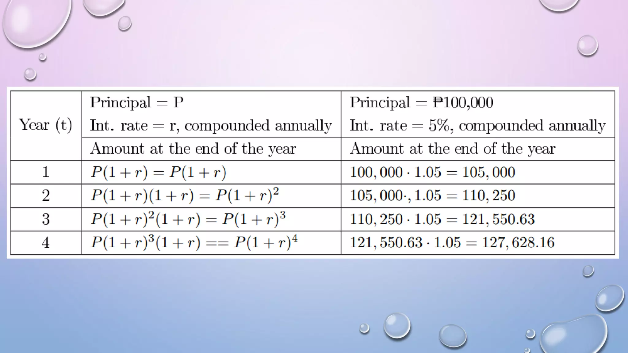 9. COMPOUND INTEREST.pdf