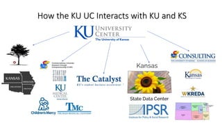 University of Kansas University Center | PPTX