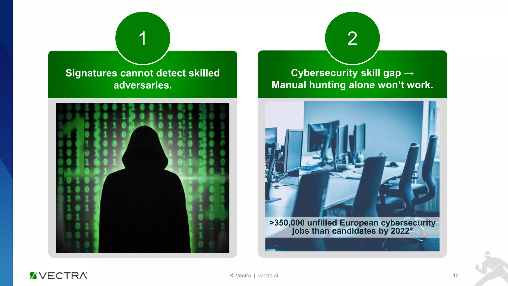 9.-Vectra._Managing-Cyber-Risk-by-applying-AI-to-automate-threat-hunting.pptx