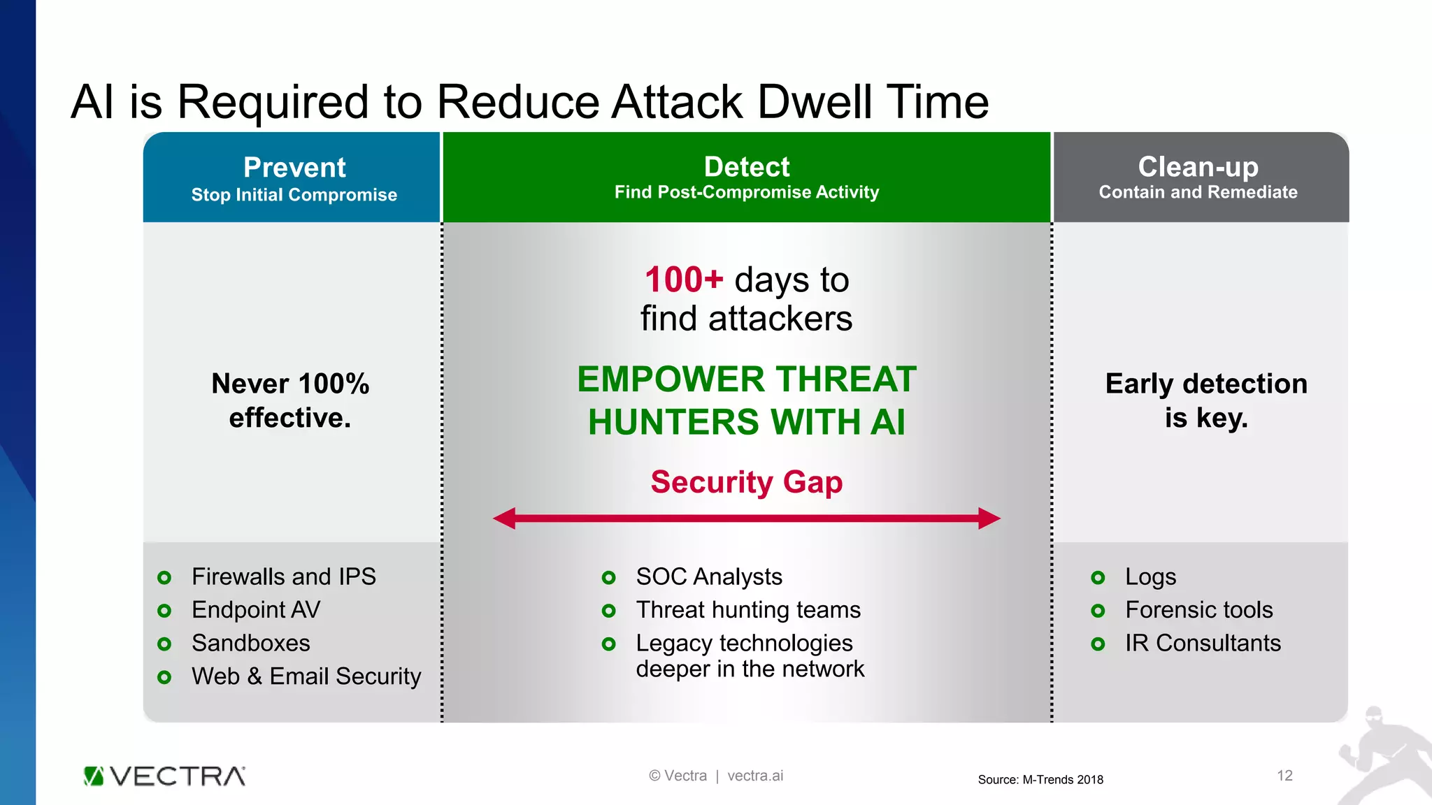 9.-Vectra._Managing-Cyber-Risk-by-applying-AI-to-automate-threat-hunting.pptx