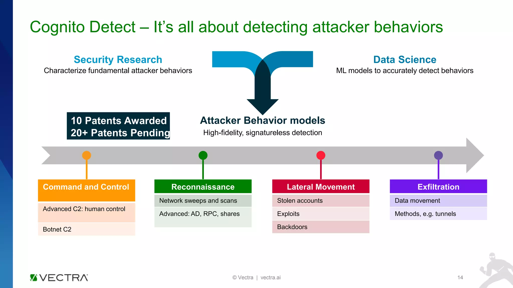 9.-Vectra._Managing-Cyber-Risk-by-applying-AI-to-automate-threat-hunting.pptx