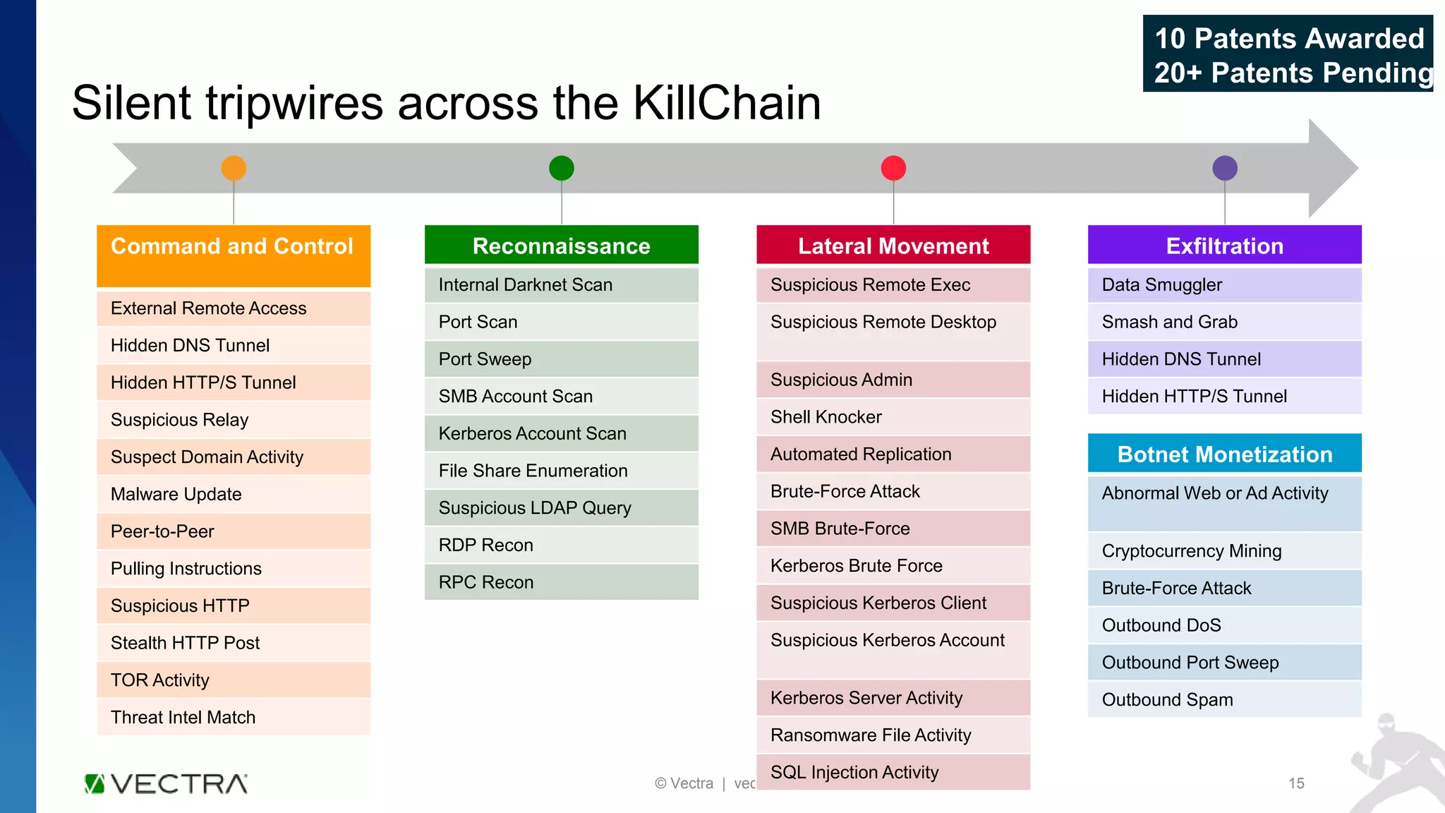 9.-Vectra._Managing-Cyber-Risk-by-applying-AI-to-automate-threat-hunting.pptx